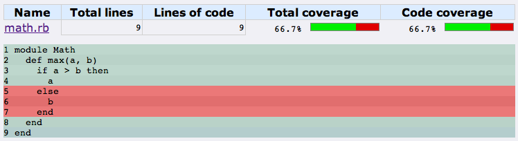 A Brief Discussion Of Code Coverage Types Jasonrudolph